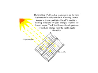 Solar panel presentation | PPT