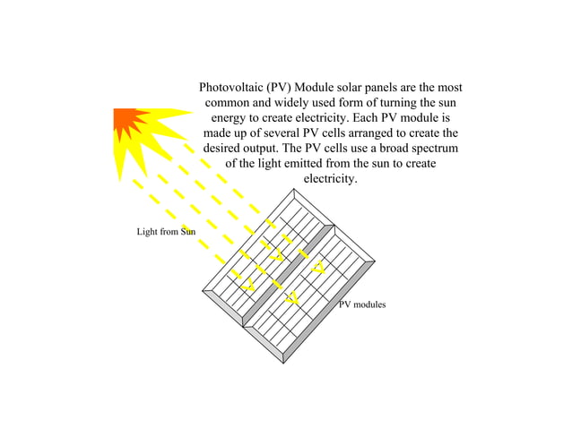 Solar panel presentation | PPT