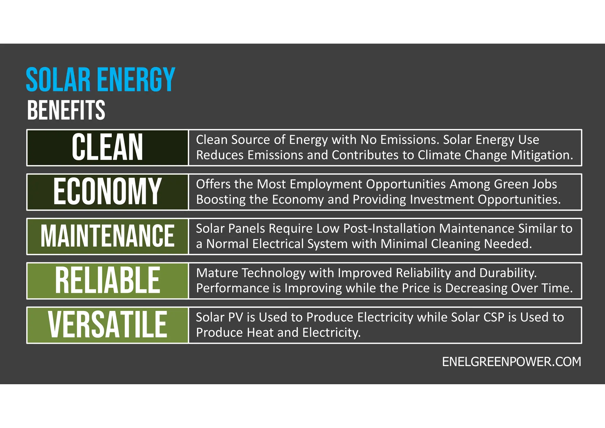 Solar Panels | PDF