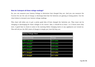 Solar panels basic types | PDF | Power and Energy Industry | Industries