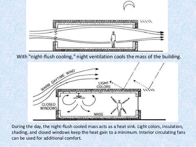 Night Ventilation Of Thermal Mass Full Article: Adaptive Heating,
