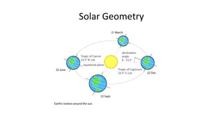 Solar passive design techniques | PPT