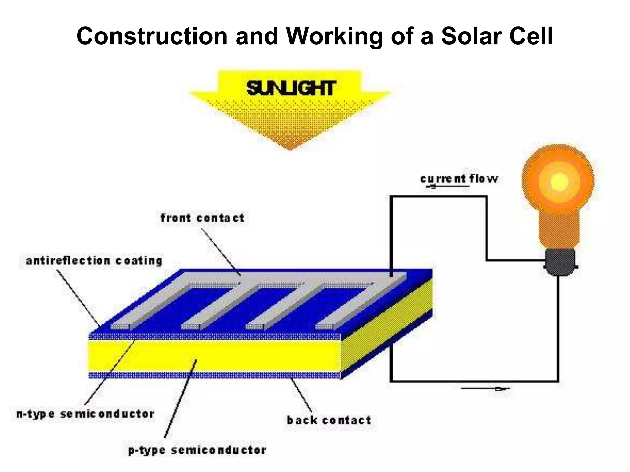 Solar Photovoltaic.ppt