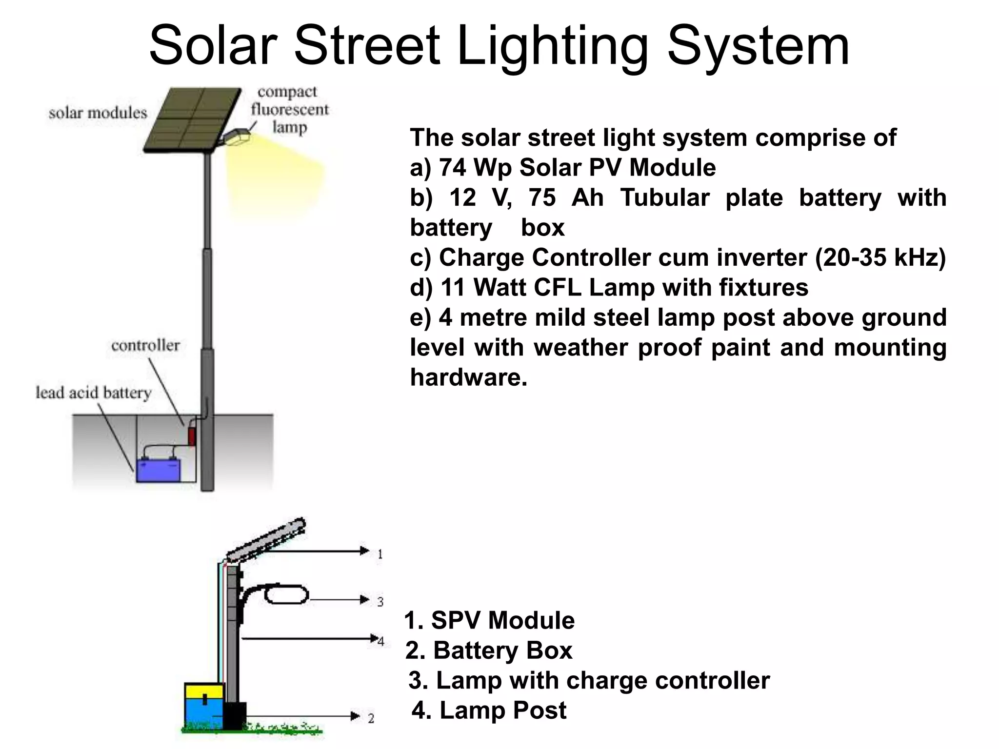 Solar Photovoltaic.ppt