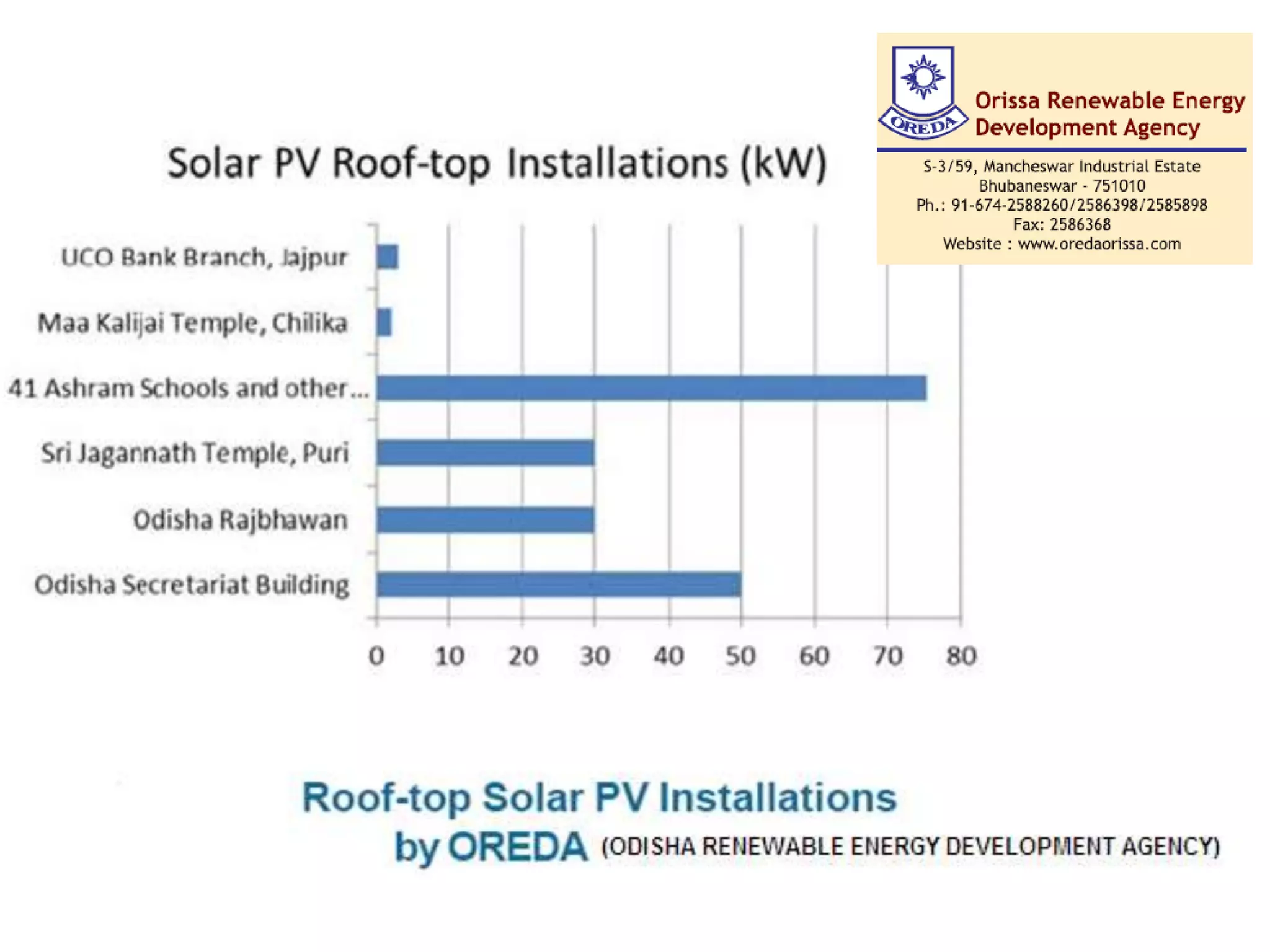 Solar Photovoltaic.ppt