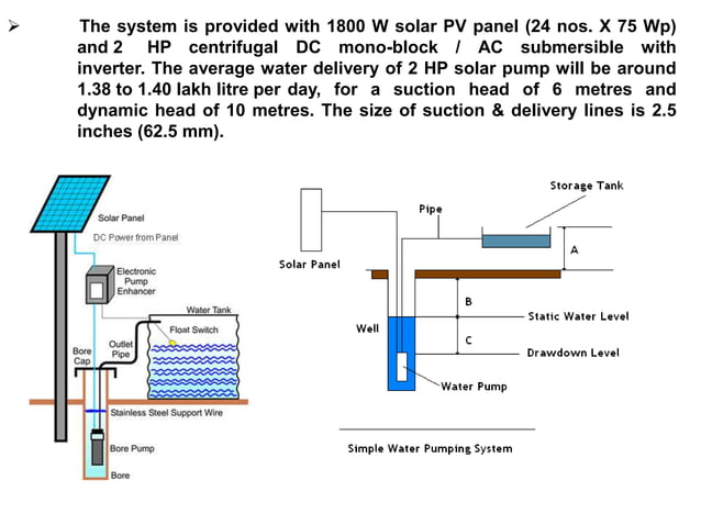 Solar Photovoltaic.ppt