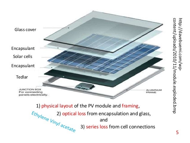 Solar photovoltaic model (By Bijaya Basnet(Devid Peter))