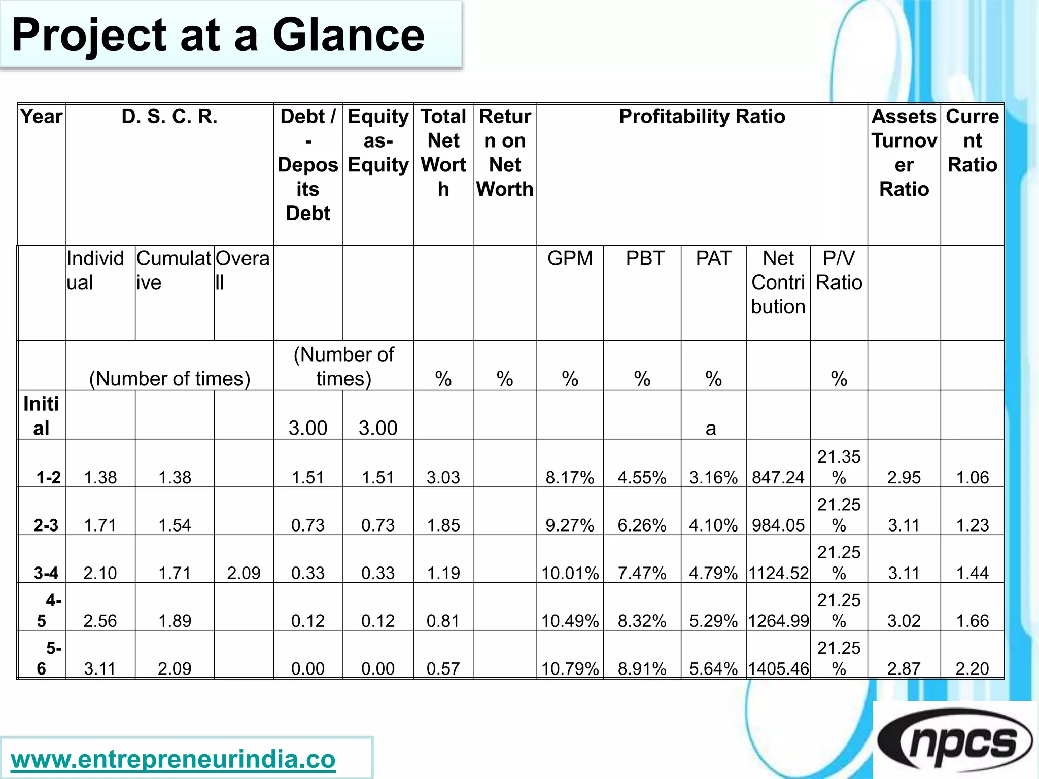 Solar Photovoltaic Module Industry, Solar PV Module Manufacturing Plant ...