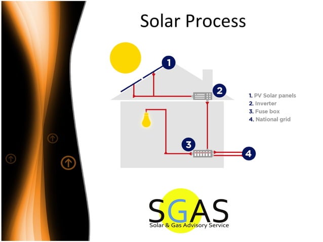 Solar photovoltaic powerpoint | PPT