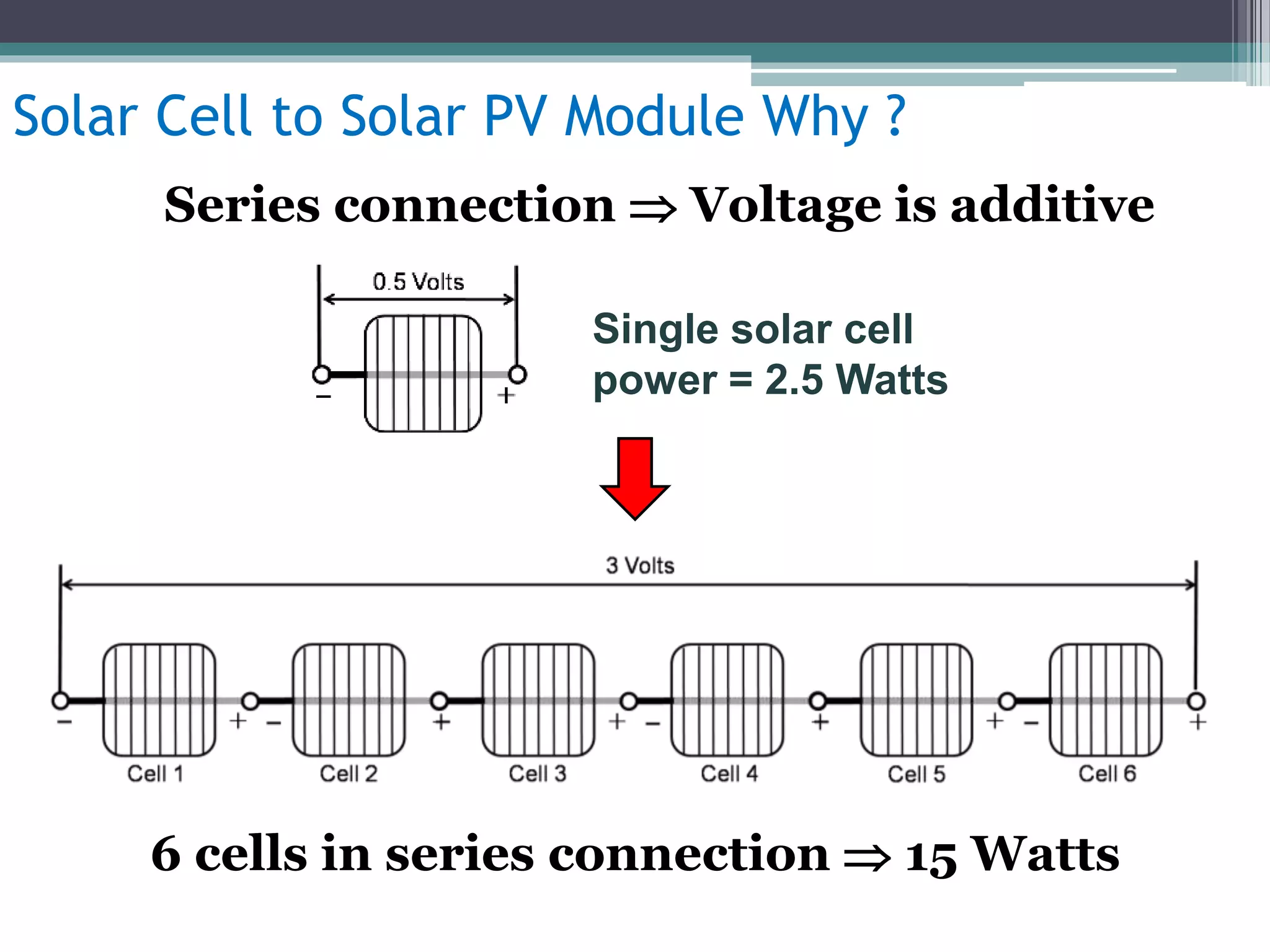 Solar photo voltaics | PPTX