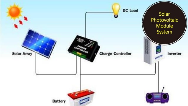 Solar photovoltaic system | PDF