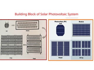 Solar Photovoltaic System Operating Principle of Photovoltaic cell ...