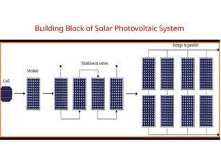 Solar Photovoltaic System Operating Principle of Photovoltaic cell ...