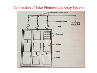 Solar Photovoltaic System Operating Principle of Photovoltaic cell ...
