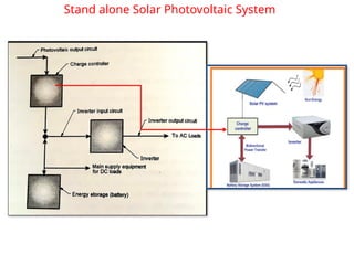 Solar Photovoltaic System Operating Principle of Photovoltaic cell ...