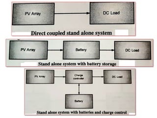 Solar Photovoltaic System Operating Principle of Photovoltaic cell ...