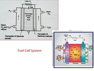 Solar Photovoltaic System Operating Principle of Photovoltaic cell ...
