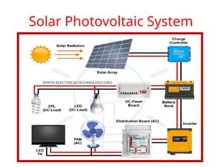 Solar Photovoltaic System Operating Principle of Photovoltaic cell ...