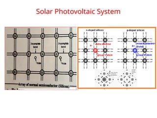 Solar Photovoltaic System Operating Principle of Photovoltaic cell ...