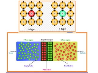 Solar Photovoltaic System Operating Principle of Photovoltaic cell ...