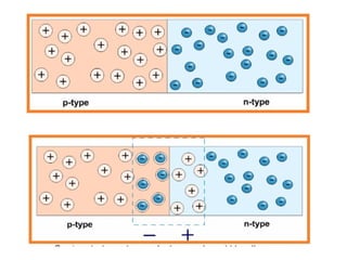 Solar Photovoltaic System Operating Principle of Photovoltaic cell ...