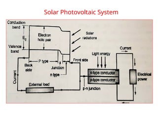 Solar Photovoltaic System Operating Principle of Photovoltaic cell ...