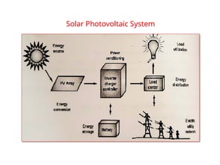 Solar Photovoltaic System Operating Principle of Photovoltaic cell ...