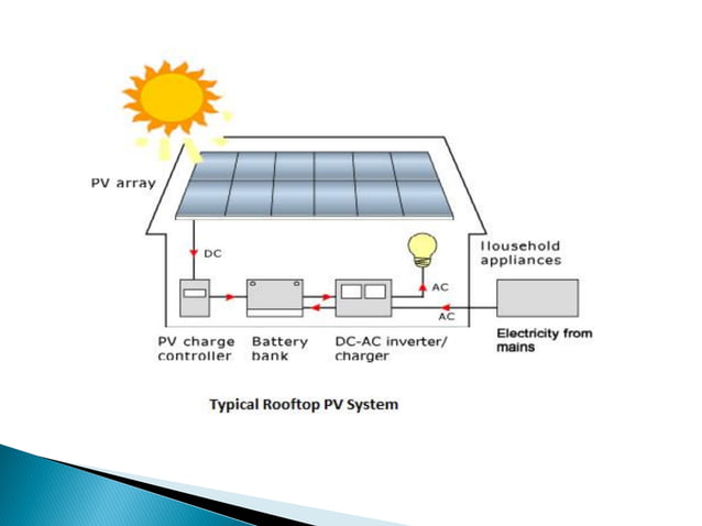 Solar photovoltaic system design | PDF