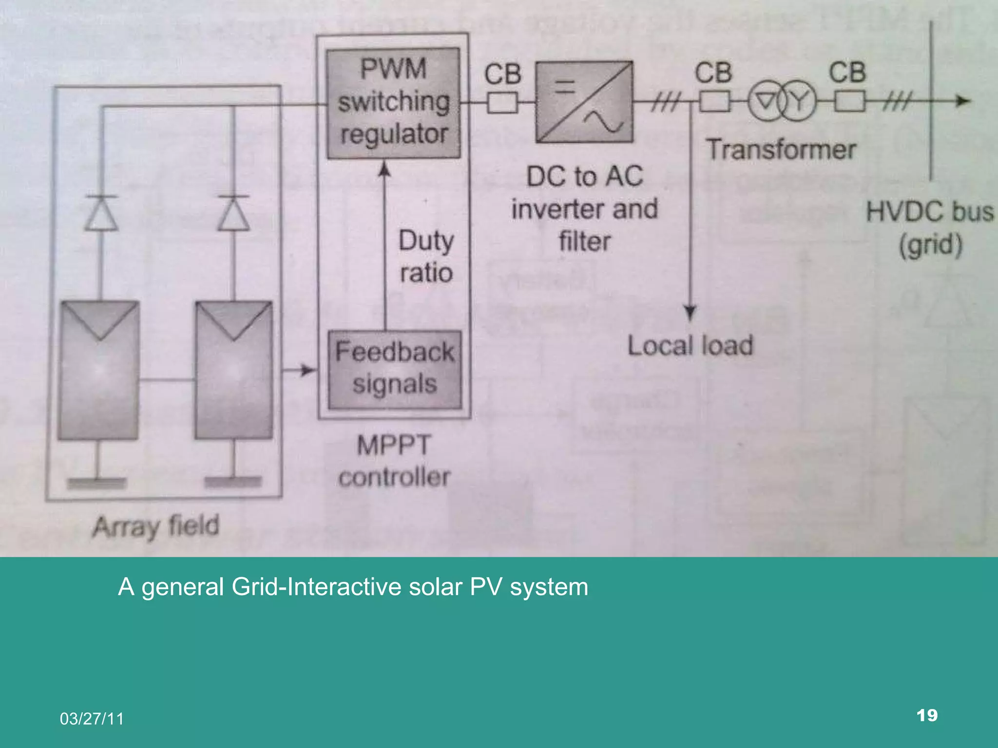 Solar photovoltaic systems | PPT