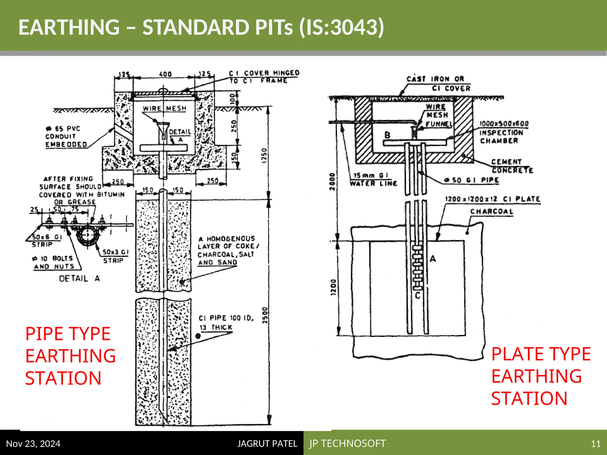 SOLAR PLANT EARTHING DESIGN-R0-020420.ppt