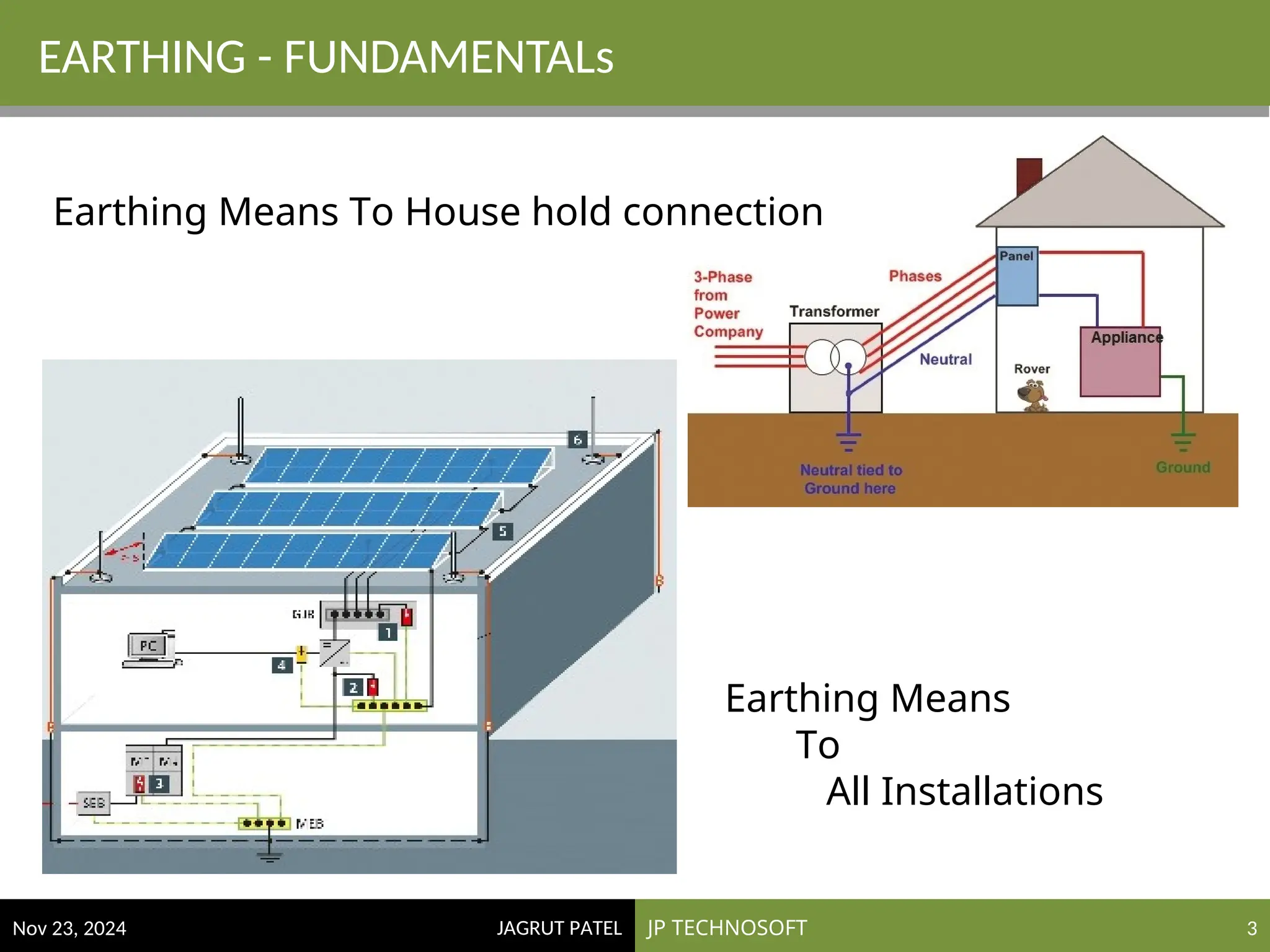 SOLAR PLANT EARTHING DESIGN-R0-020420.ppt
