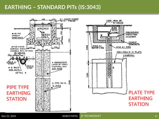 SOLAR PLANT EARTHING DESIGN-R0-020420.ppt