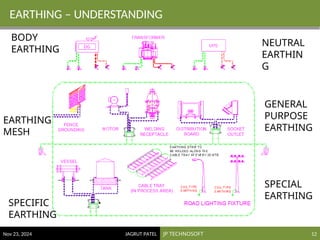 SOLAR PLANT EARTHING DESIGN-R0-020420.ppt