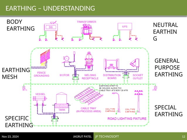 SOLAR PLANT EARTHING DESIGN-R0-020420.ppt