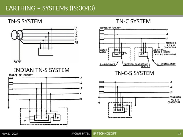 SOLAR PLANT EARTHING DESIGN-R0-020420.ppt