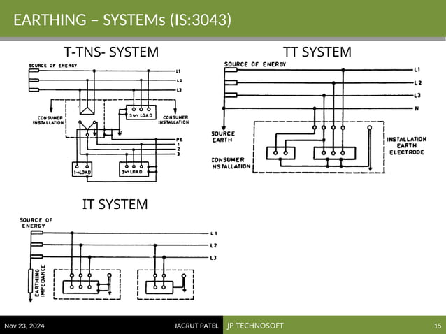 SOLAR PLANT EARTHING DESIGN-R0-020420.ppt