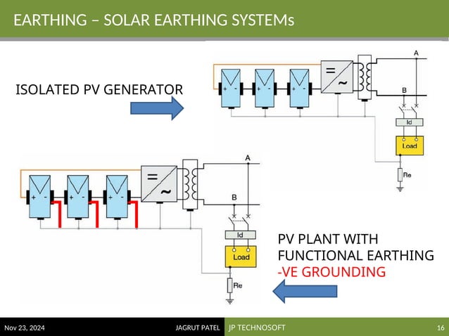 SOLAR PLANT EARTHING DESIGN-R0-020420.ppt