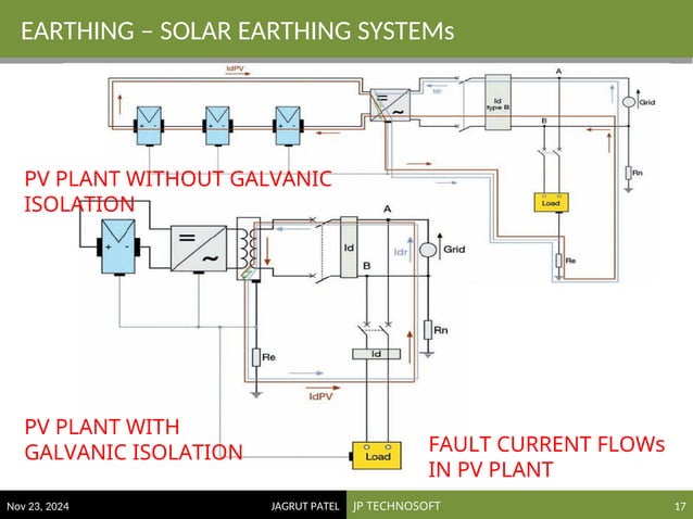 SOLAR PLANT EARTHING DESIGN-R0-020420.ppt