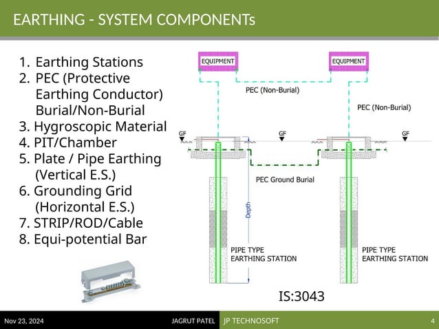 SOLAR PLANT EARTHING DESIGN-R0-020420.ppt