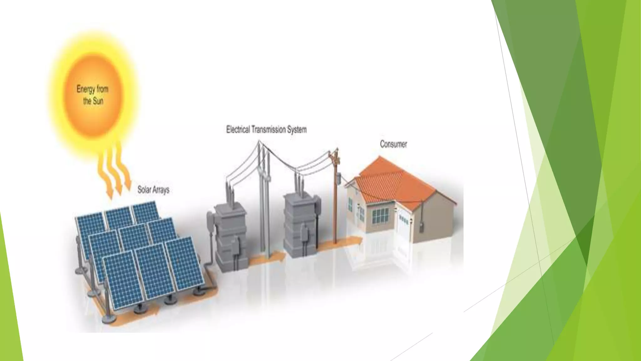 Solar plant ppt by ritesh kumawat | PPTX