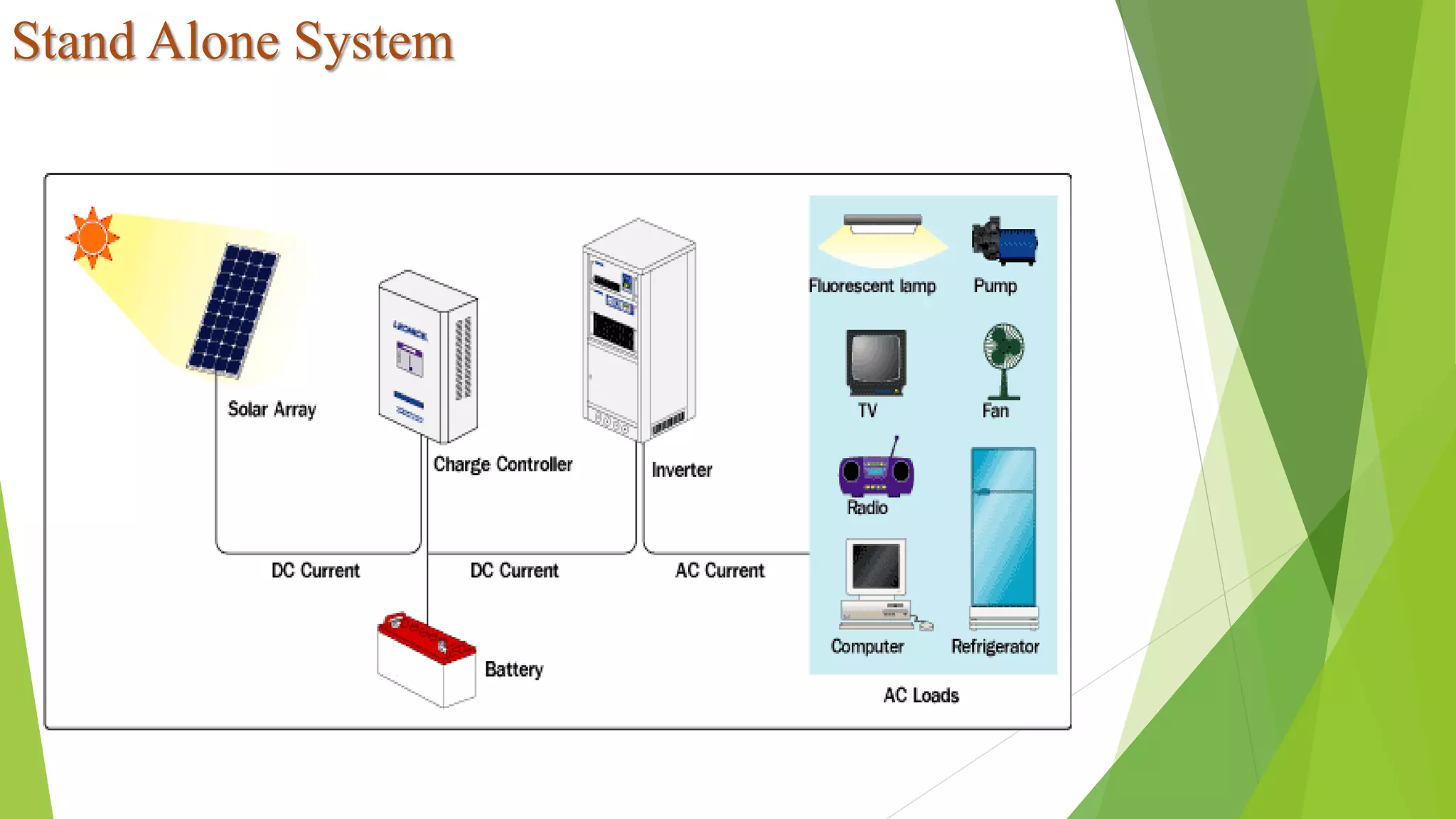 Solar plant ppt by ritesh kumawat | PPTX