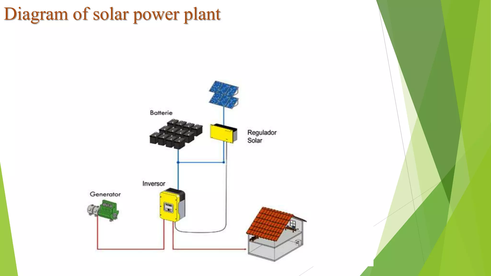 Solar plant ppt by ritesh kumawat | PPTX