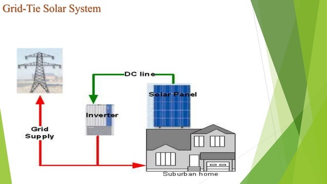 Solar plant ppt by ritesh kumawat | PPTX