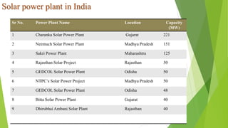 Solar plant ppt by ritesh kumawat | PPTX