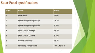 Solar plant ppt by ritesh kumawat | PPTX