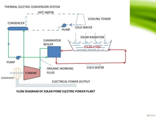 Solar pond | PPTX