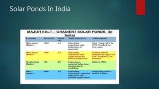 Solar ponds and its applications | PPTX