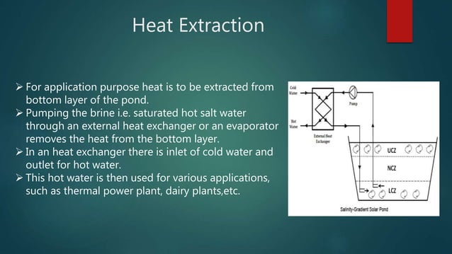 Solar ponds and its applications | PPTX