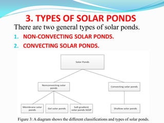 Solar ponds for space heating | PDF