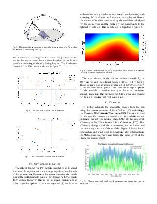 Solar potential in Sudan | PDF